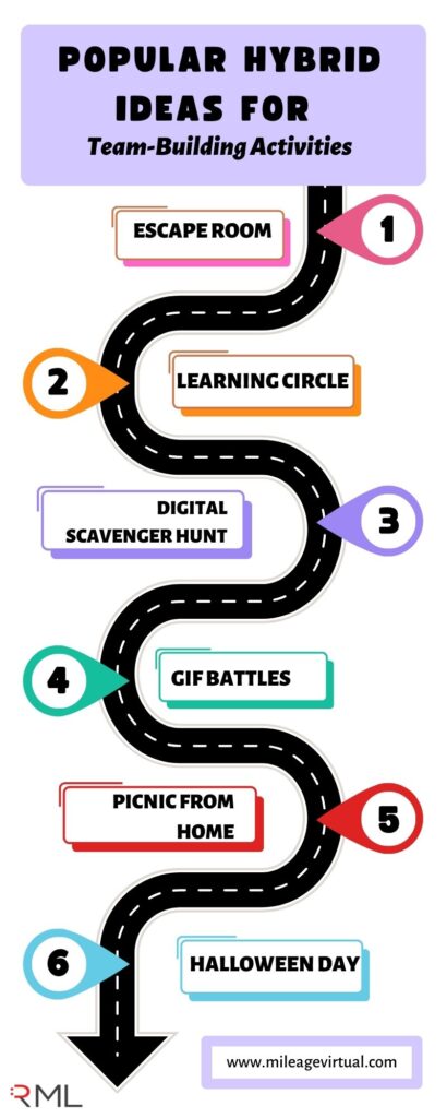 Why Your Employees Skip Hybrid Team Building Activities (And How to Fix it)